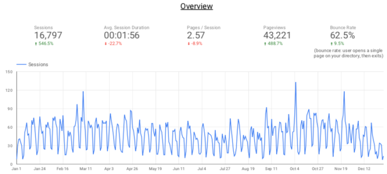 Expertise Finder | Expert Systems, Online Directory